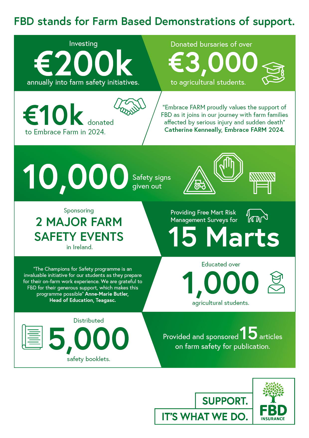 Farm Safety: Preventing Accidents & Protecting Lives in Agriculture