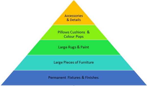 Design on a Dime | Home Protection Stories | FBD Insurance